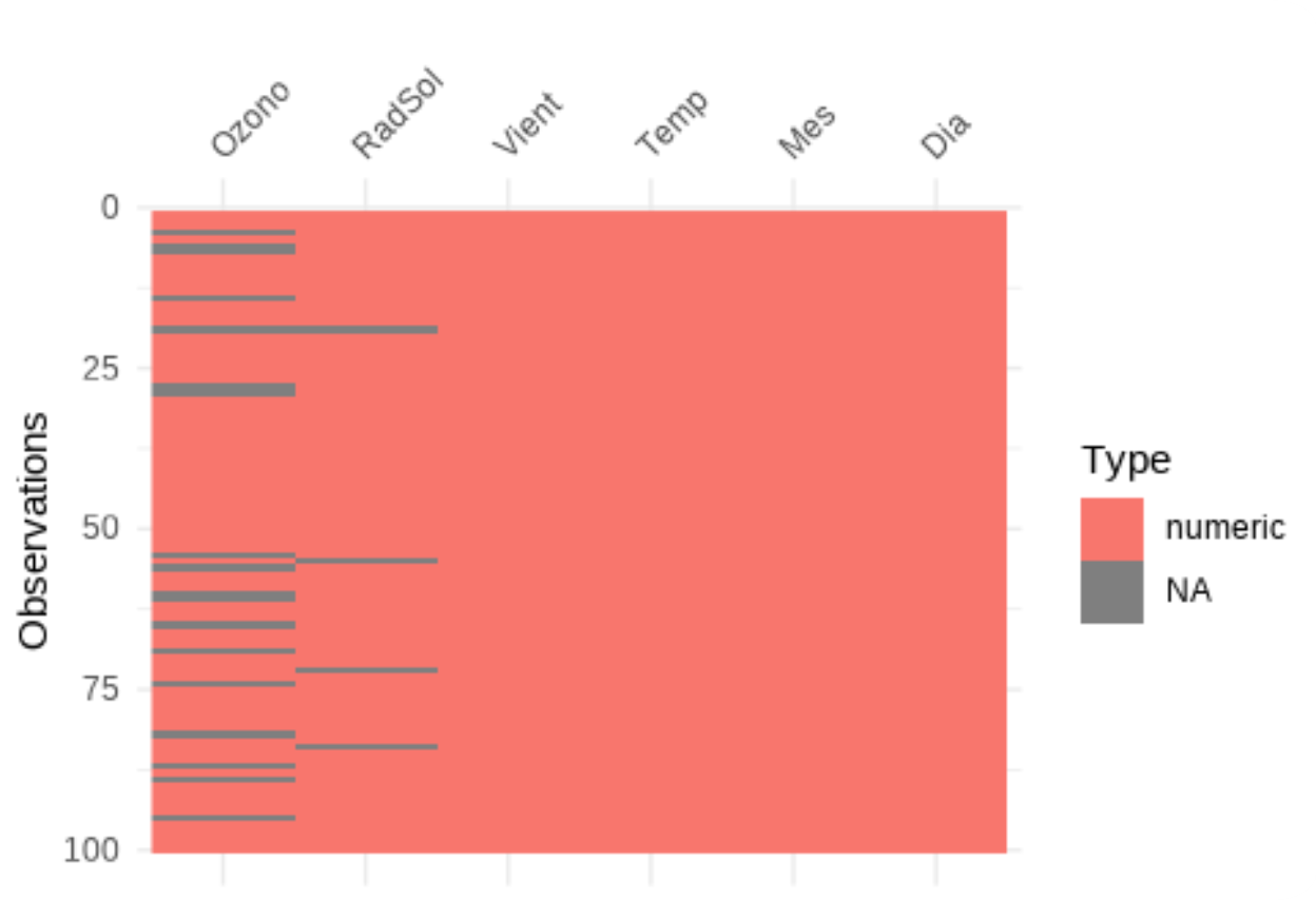Análisis de datos: Análisis de calidad del aire